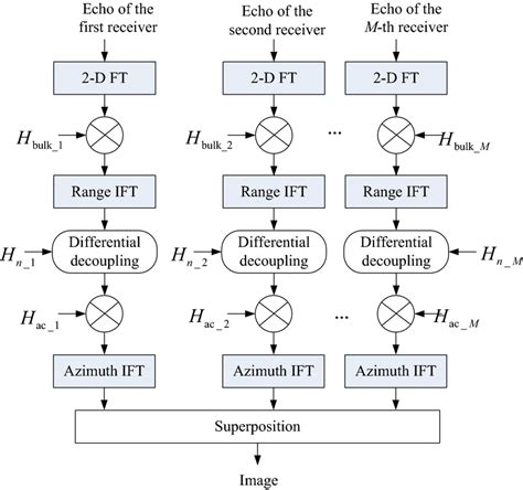 Block Diagram Of The Presented Method Download Scientific Diagram