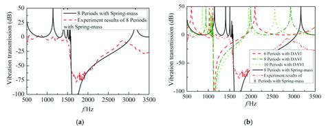 Complex Band Structure Of An Infinite Metamaterial Based Rod With A Download Scientific Diagram