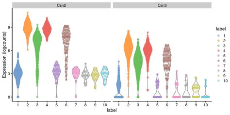 Chapter 7 Cell Type Annotation Basics Of Single Cell Analysis With Bioconductor