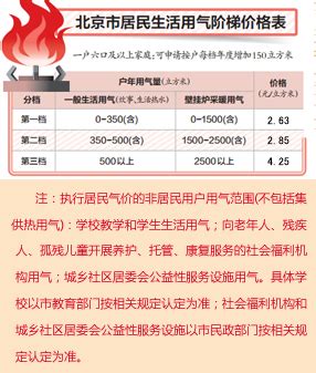 2021 2022北京供暖时间 2022北京供暖收费标准 北京供暖公司电话 北京市供暖费补贴标准报销 北京本地宝供暖专题