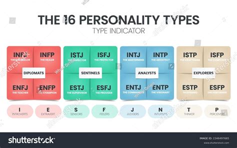 ภาพ ภาพสต็อก วัตถุ 3 มิติและเวกเตอร์เกี่ยวกับ 16 Personality Types 33