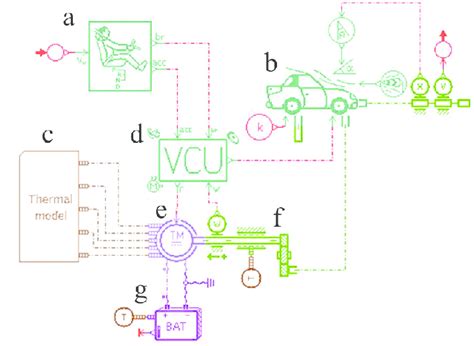 Model Of Ev In Lms Amesim Download Scientific Diagram