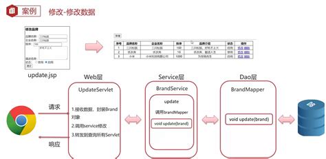 JSPMVC模式和三层架构 jspmvc三层架构 ppt CSDN博客