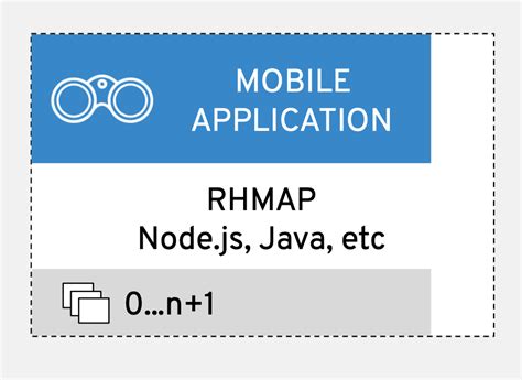 Integration Key To Customer Experience External Application Details Java Code Geeks