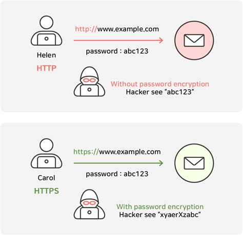Encrypted Traffic Visibility Ssltls Visibility Solution Cloud Based Platform Aioncloud