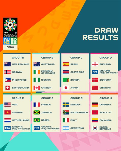 Así Se Juega El Repechaje Del Mundial 2023 De Australia Y Nueva Zelanda