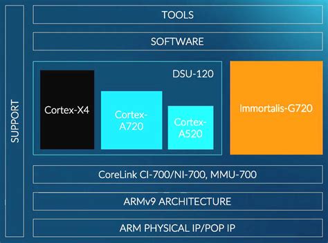 Arm Announces Next GPU Architecture For Phones Electronics Weekly