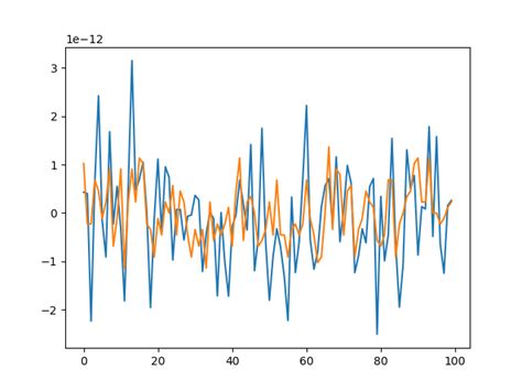 Python X Columnwise Sum Of Array Two Methods Two Different Results Stack Overflow