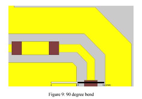 Figure 9 From Design And Optimization Of Rf Mems T Type Switch For Redundancy Switch Matrix