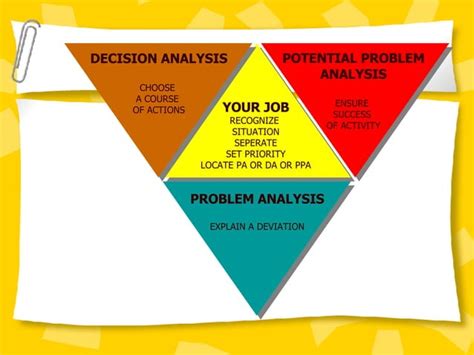 Decision Analysis Introduction Ppt