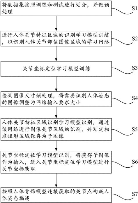 Attitude Detection Method Using Deep Convolutional Neural Network And
