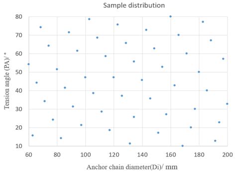 Anchor Chain Optimization Design Of A Catenary Anchor Leg Mooring System Based On Adaptive Sampling