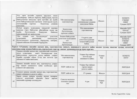 Ажилтай орлогтой иргэн урианы жилийн ажлыг зохион бйагуулах хороо