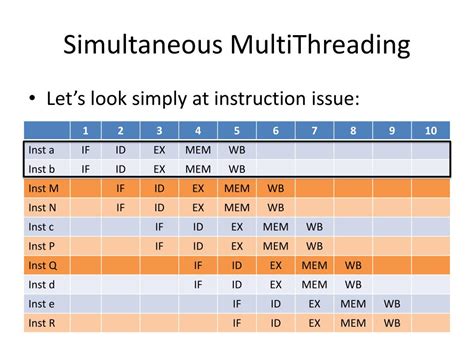 Ppt Hardware Multithreading Powerpoint Presentation Free Download Id 3916558