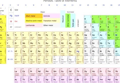 Periodic Table Easy Periodic Table