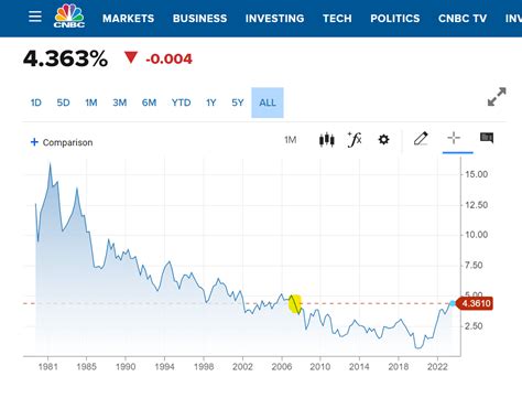 Lets Talk Indicators 1 Yield Curve Inversion Earlier Post Linked Below Got Doxed Had To Lets Talk Indicators 1 Yield Curve Inversion Earlier Post Linked Below Got Doxed Had To
