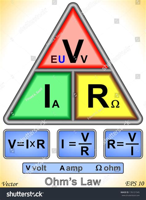 Ohms Law Shutterstock