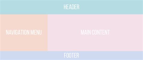 Bootstrap Css Grid