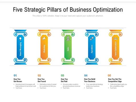 Five Strategic Pillars Of Business Optimization Powerpoint Templates Download Ppt Background