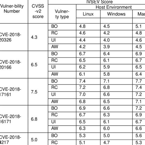Cpu Power Consumption Relationship With Frequency Download
