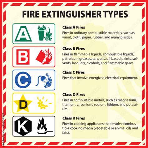Vetor De Fire Extinguisher Label Vector Set Isolated Flammable