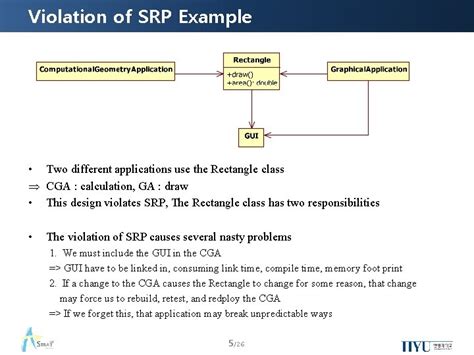 Objectoriented Design Principles M S 1 St Wonjae