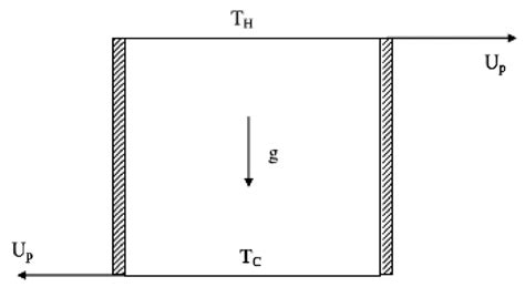 Geometry Used For Validation [19] Download Scientific Diagram