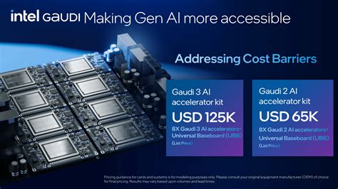 Gaudi2 And Gaudi3 Intel Nennt Ai Beschleuniger Preise Und Fordert Nvidia