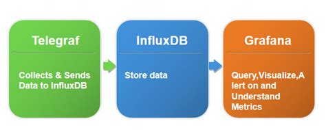通过python将监控数据由influxdb写入到mysql 东山絮柳仔 博客园