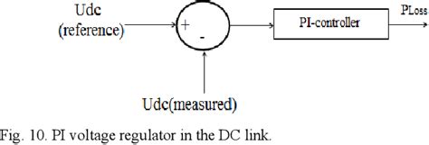 Figure 1 From Application Of A Fuzzy Logic Controller In A D Statcom In An Electrical Network