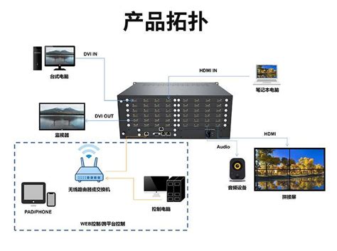 8 In 24 Out Lcdled Splicing Processor Mixed Multi Screen Switching