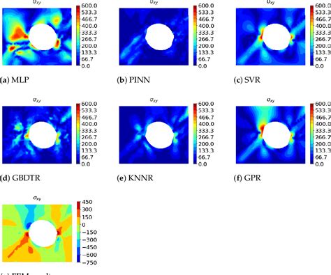 Figure From Mesh Free Surrogate Models For Structural Mechanic FEM