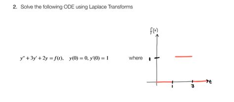 Solved Solve The Following ODE Using Laplace Chegg