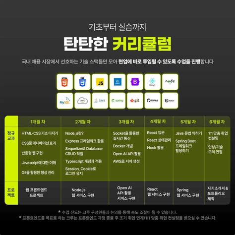 포스코x코딩온 기숙사 제공받고 다니는 포트폴리오 보장반 프론트엔드백엔드 웹 개발자 부트캠프 13기 공모전 대외활동