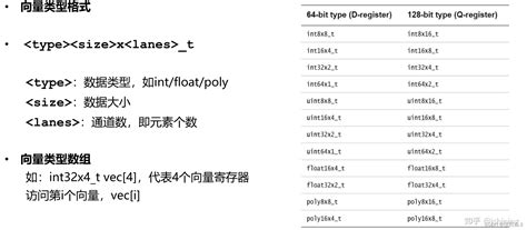 【simd】neon intrinsic指令集总结 neon指令集 csdn博客