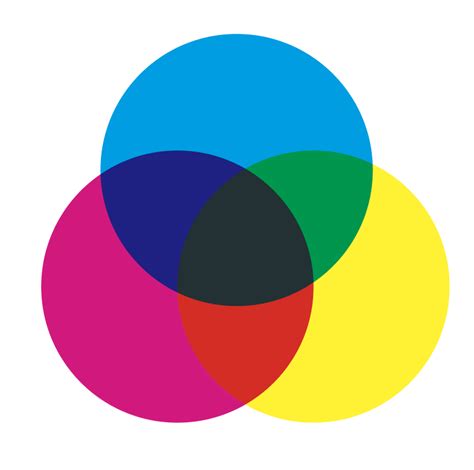 Rgb와 Cmyk