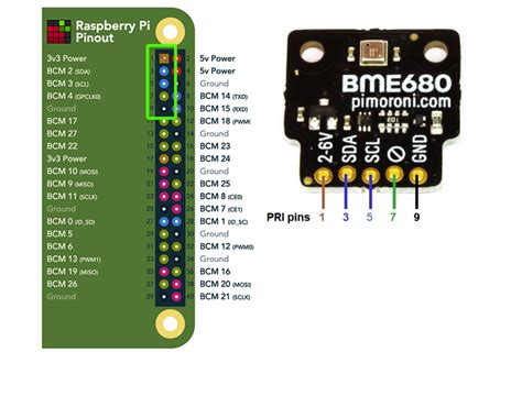 How To Use Raspberry Pi To Monitor And Log Environmental Parameters