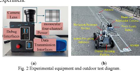 figure 2 from a robust bio inspired sensory orientation processing