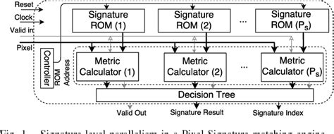 Figure 1 From Fpga Acceleration Of Hyperspectral Image Processing For High Speed Detection