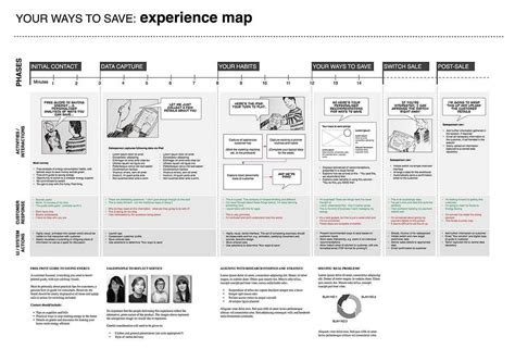 example ux docs and deliverables uxm regarding ux report template