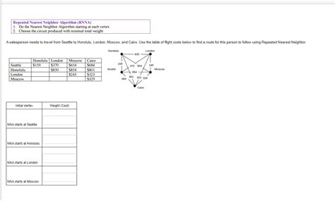 Solved Repeated Nearest Neighbor Algorithm RNNA 1 Do The Chegg