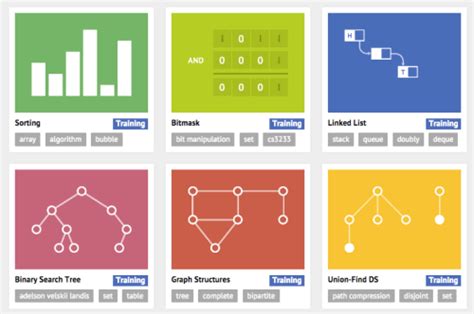 Anybody Can Learn Visualgo Visualising Data Structures And Algorithms Through Animation