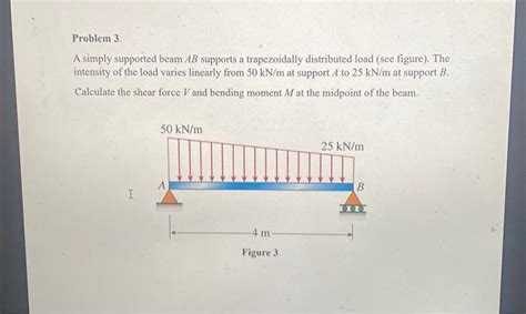 Solved Problem 3 A Simply Supported Beam Ab Supports A