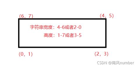Php Gd扩展php Gd Csdn博客