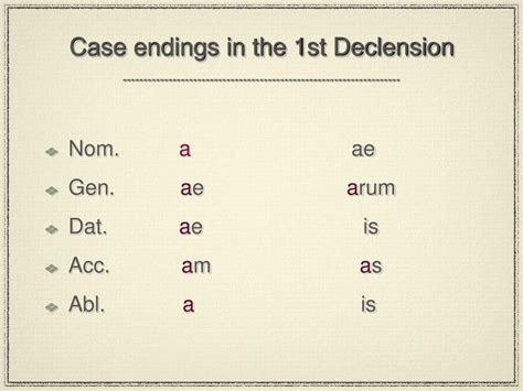 Ppt First Declension Powerpoint Presentation Free Download Id5377333
