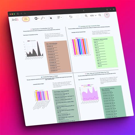 effective data visualization techniques for business intelligence