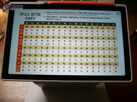 초등 영어파닉스 영어발음 꼼꼼히 익혀요 네이버 블로그