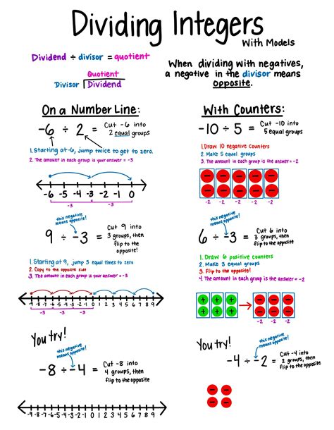 Integer Operations Notes Models And Practice By Life In Room 12 Tpt