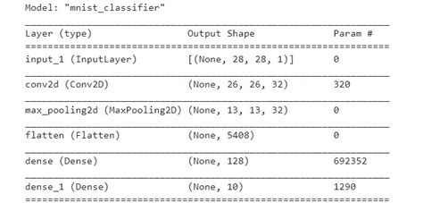 How To Get The Outputdata Using Vart Api In Pynq Dpu · Issue 76