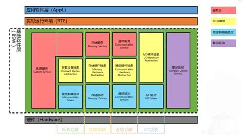 Can通信协议基础知识 知乎